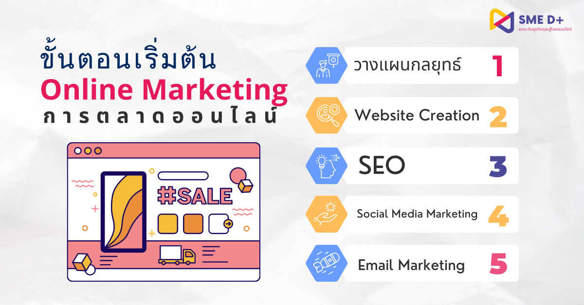 5 ขั้นตอนสำคัญที่ต้องรู้ เริ่มทำการตลาดออนไลน์ ฉบับมือใหม่ บริษัทเอ